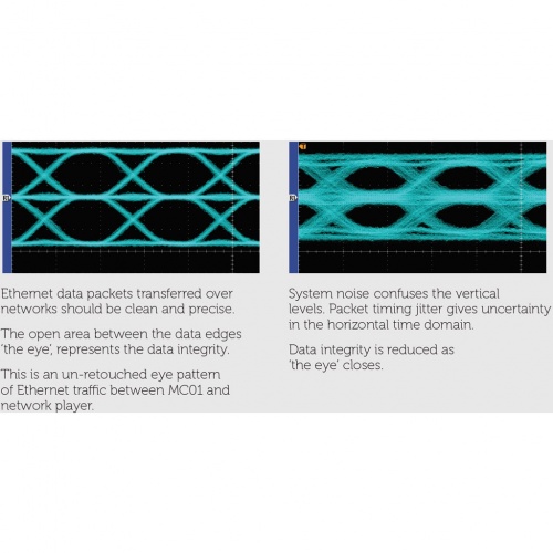 ADOT MC01 Fibre Network Kit - Igloo Audio